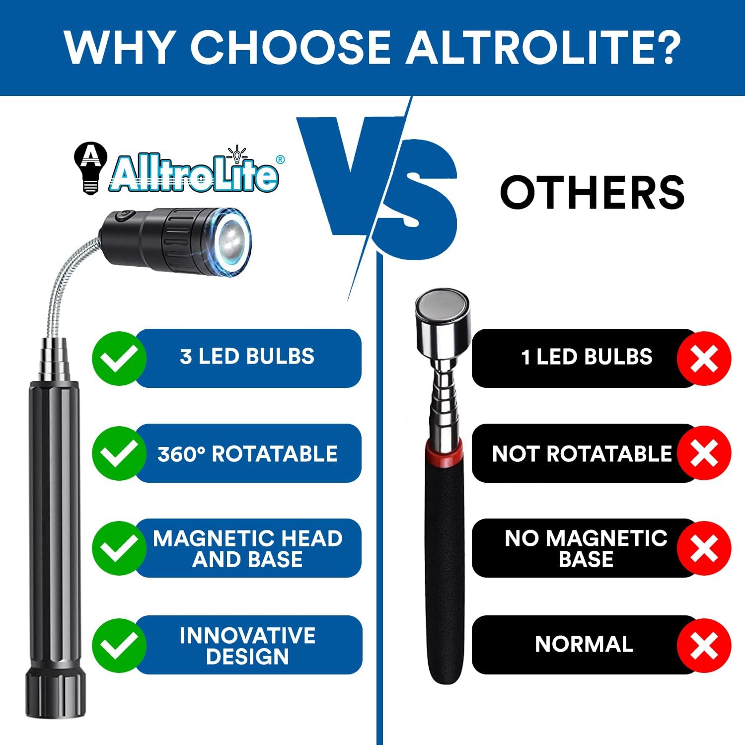 Telescoping Magnetic Pickup Tool Flashlight (DK30) – Alltrolite